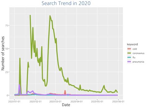 GitHub cpprhtn Corona analysis prediction 코로나 예측 분석