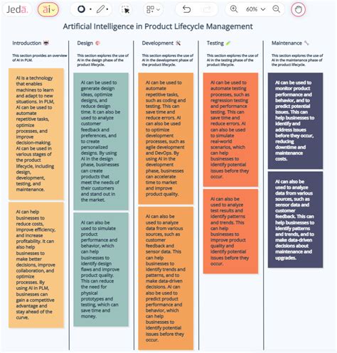 Genai Data Analysis In The Ever Evolving Landscape Of Data… By Fahim Hasan Medium