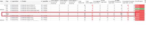 Solved Pivot Table Totals Not Correct Qlik Community 616773 Solved Pivot Table Totals Not Correct Qlik Community 616773