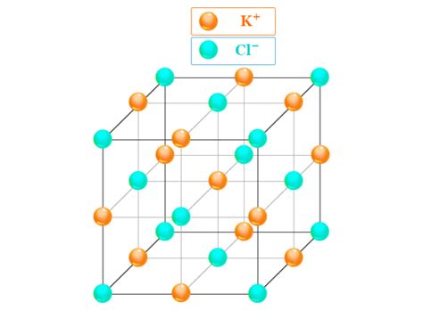 Potassium Chloride Kcl Uses Medication Chemistry
