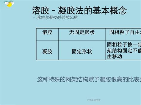 溶胶凝胶法课件 Word文档在线阅读与下载 无忧文档
