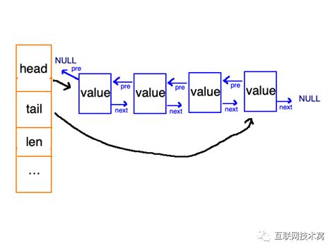 图解redis五种数据结构底层实现动图哦 灰信网（软件开发博客聚合）