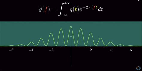 Eulers Formula And Fourier Transform Czxttkl