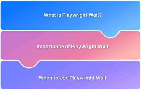 Understanding Playwright Timeout Browserstack