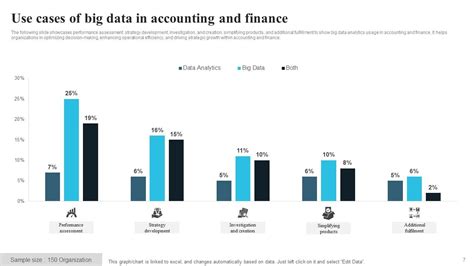 Big Data In Finance Powerpoint Ppt Template Bundles PPT PowerPoint