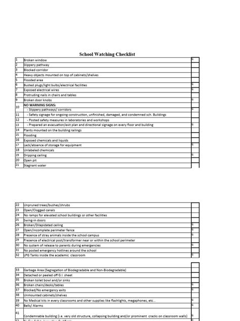Hazard Mapping Checklist Pdf Hazard Mapping Checklist Pdf