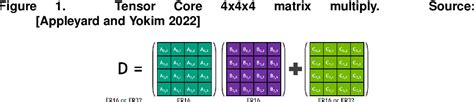 Figure 1 From Mixed Precision Applied On Common Mathematical Procedures Over Gpu Semantic Scholar