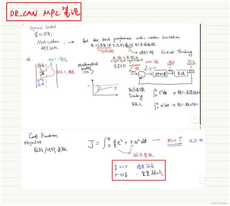 模型预测控制MPC基础简介与数学推导 算法 xuuyann MCP技术社区