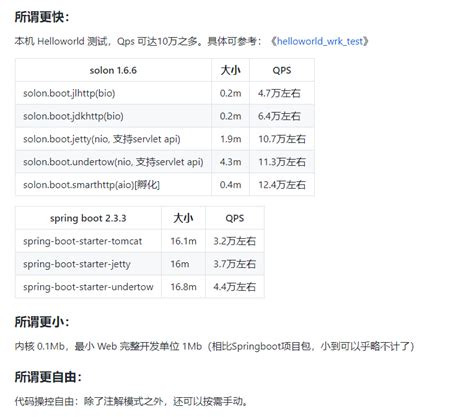 不妨试试更快更小更灵活java开发框架solonjava Solon Csdn博客 不妨试试更快更小更灵活java开发框架solonjava Solon Csdn博客