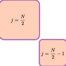 Color Online Block Diagonal Form Of A Quantum State Representing In Download Scientific