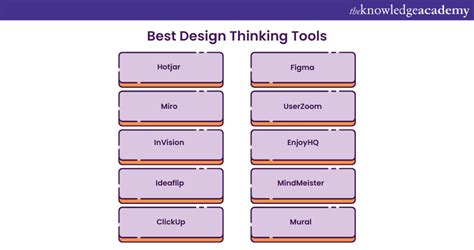10 Best Design Thinking Tools A Comprehensive Guide