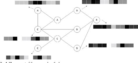 Figure 1 From A Gradient Based Explanation Method For Node Classification Using Graph