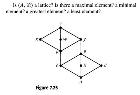 discrete maths chapter 7 3 partial orders hasse