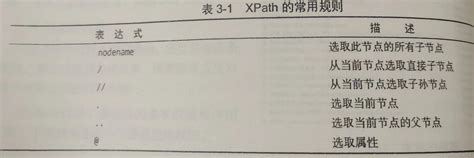 31 Xpath的使用xpath插件怎么用 Csdn博客 31 Xpath的使用xpath插件怎么用 Csdn博客