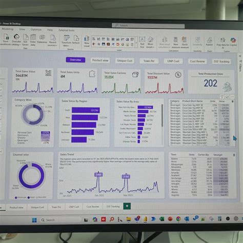 Sales Performance Dashboard Power Bi Template Business Analytics