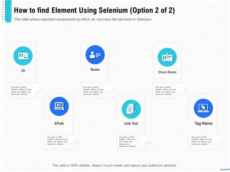 Introduction Selenium And Its Components How To Find Element Using