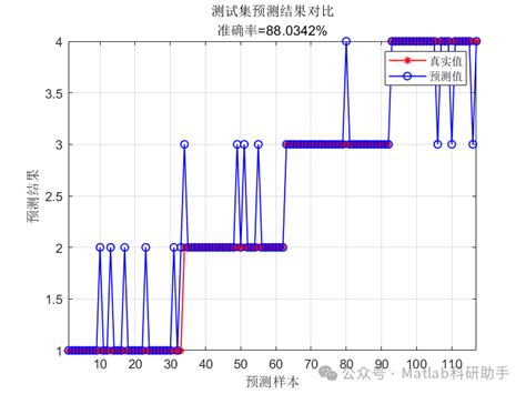 分类预测 Matlab实现pca Lstm主成分长短期记忆神经网络分类预测pcalstm模型 Csdn博客