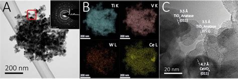 transmission electron microscopy analysis of the v2o5 tio2 catalyst