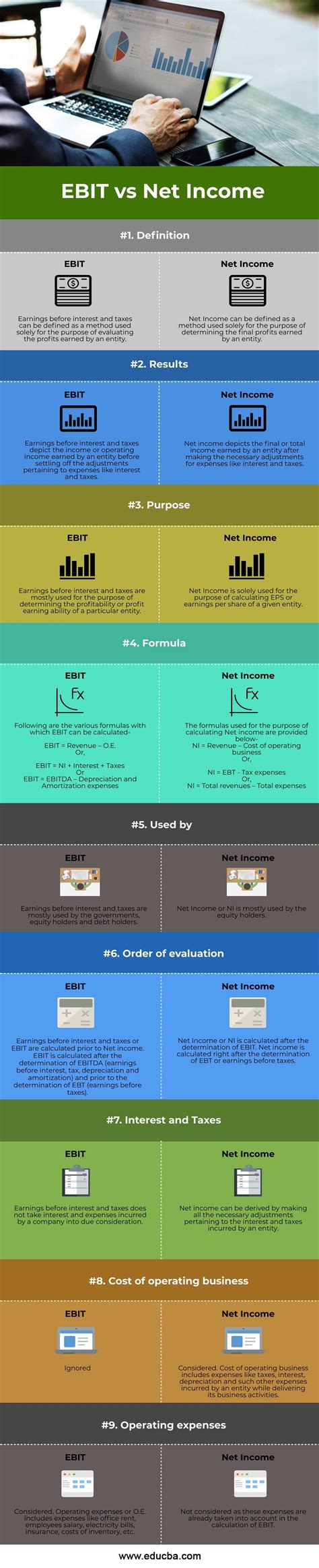 Ebit Vs Net Income Top 9 Diffderences To Learn With Infographics
