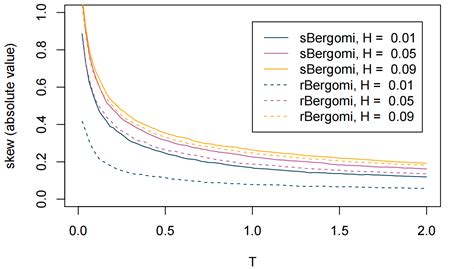 Log Modulated Rough Stochastic Volatility Models R Bloggers