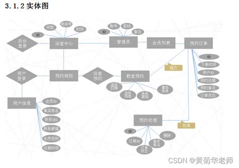 微信校园浴室预约小程序系统毕业设计毕设(1)开发概要大学澡堂系统后期开发过程 Csdn博客 微信校园浴室预约小程序系统毕业设计毕设(1)开发概要大学澡堂系统后期开发过程 Csdn博客