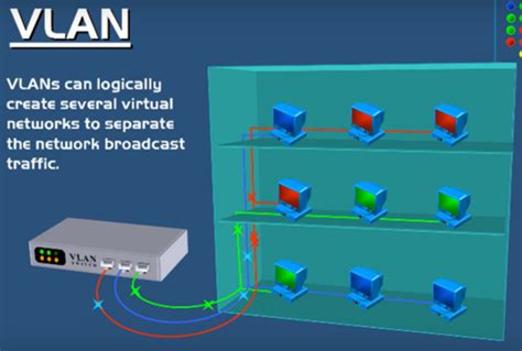 26 Dns Dhcp Vlan Vpn Flashcards Quizlet