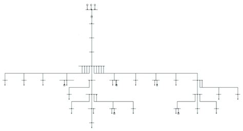 Figure A9 Central Europe Rural Residential Network Topology Download Scientific Diagram