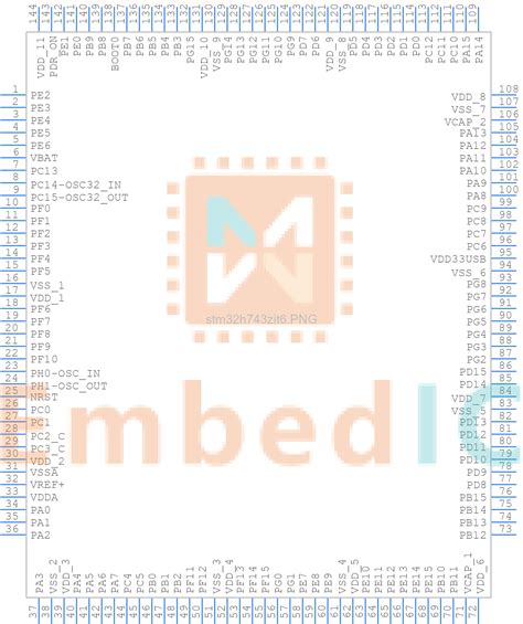 stm32h743zit6 stmicroelectronics 32bit mcu embedic