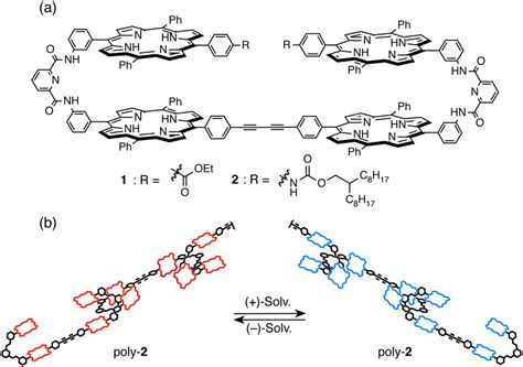Supramolecular Chiral Sensing By Supramolecular Helical Polymers Chemical Communications Rsc