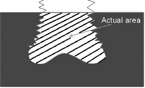 Figure 1 From Friction Riveting Fricriveting As A New Joining