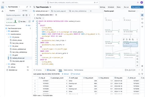 lakeflow declarative pipelines databricks