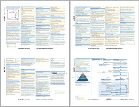Clean Code Cheat Sheet Poster 11x17 Pdf