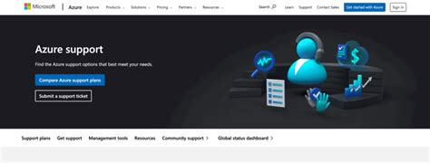 What Is Azure Csp Benefits And Cost Savings Guide [2025]