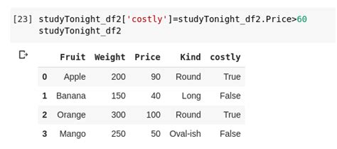 Basic Operations On Pandas Dataframe Studytonight