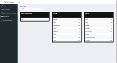 GitHub Manutompkl IPL Dashboard IPL Dashboard Using R Shiny