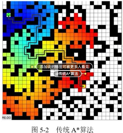 路径规划算法仿真 A星算法 传统aastar算法改进后的a算法 Matlab代码 可以固定栅格地图与起点终点改进a星算法