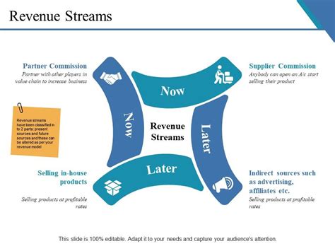 Revenue Streams Presentation Images Powerpoint Shapes Powerpoint