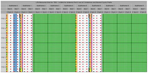 Sharetechnote Sharetechnote