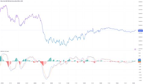 Amp Futures — Reviews And Terms — Tradingview
