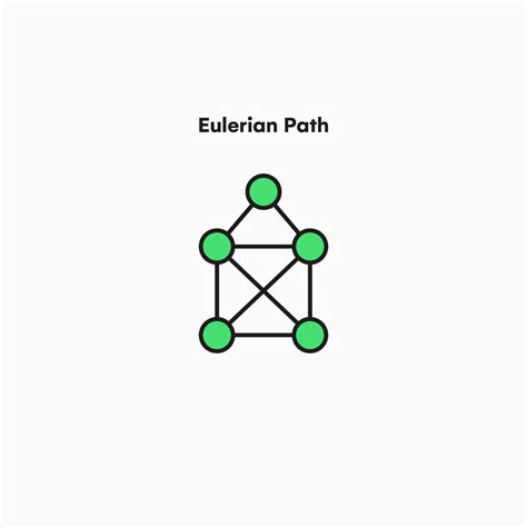 The Value Of Graph Theory Within Sustainability Towards Ai The Value Of Graph Theory Within Sustainability Towards Ai