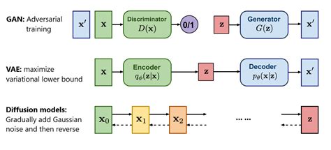 diffusion models