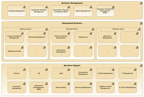 Archimate Examples Holistic Enterprise Development
