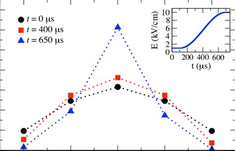Color Online Exciton Self Trapping In A Finite Size Array The Download Scientific Diagram