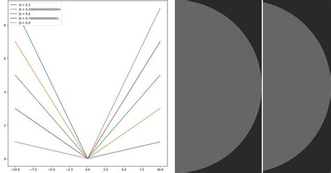 List Xgboost Curated By Ani H Medium