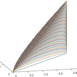Multiplication Of Two Elements Download Scientific Diagram