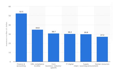 Intelligent Process Automation 2020 Benefits And Use Cases Matellio Inc