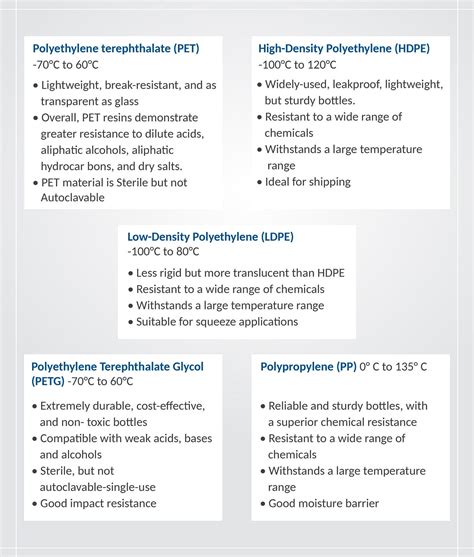 A Guide To Some Best Practices Liquid Lab Handling By Accumax Lab Devices Pvt Ltd Medium
