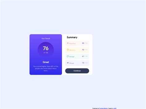 Frontend Mentor Using Css And Flexbox Coding Challenge Solution