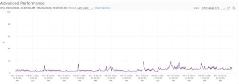 Self Hosted Cms Hardware Requirements User Stories And Project