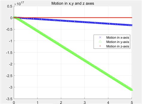 基于pd控制器的四旋翼无人机研究matlab代码实现 知乎